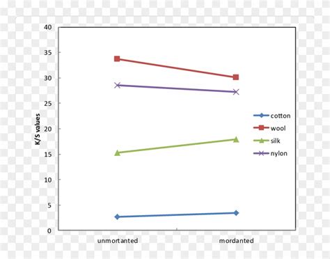 Peer Pressure Chart HD Png Download X PngFind