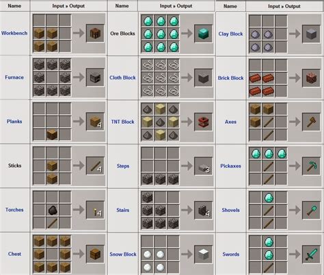 Apps Mate Mindaxe Blog Free Download Minecraft Crafting Guide 2 0