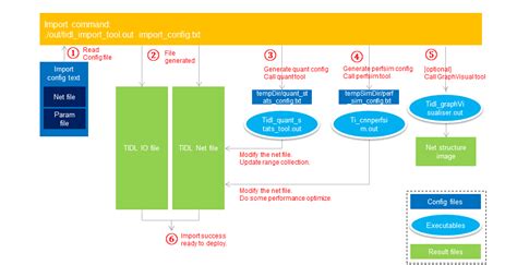 Tda4②：环境搭建、模型转换、demo及tools 知乎