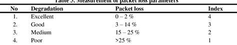 Table From Comparative Analysis Of PCC And ECMP Methods In Load Balancing Using GNS Simulator