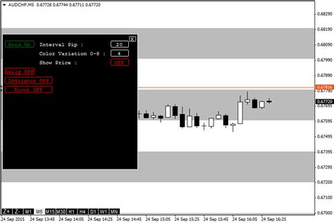Free Download Of The Master Tools Indicator By Takycard For Metatrader 4 In The Mql5 Code