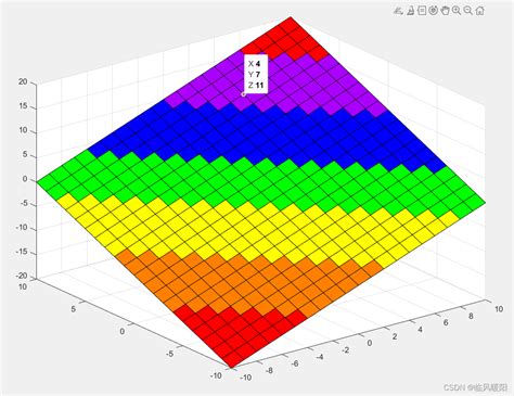 matlab 绘制七阶多种颜色图组合的colorcube matlab7种颜色 csdn博客