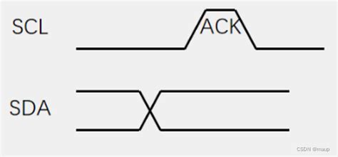 一文认识 i2c 学习笔记 软件i2c csdn博客