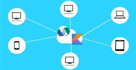 Serverless Kotlin Juan Medina Personal Blog