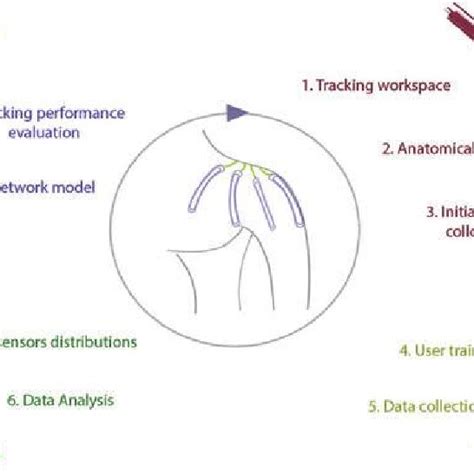 Methodology Applied To Obtain Optimal Sensor Distributions For Download Scientific Diagram