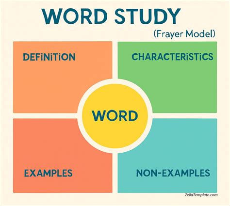 Free Printable Frayer Model Template