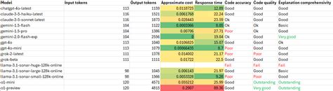 Harnessing Ai In Powershell Comparing Generative Ai Models