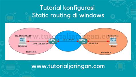 Cara Konfigurasi Routing Static Di Windows