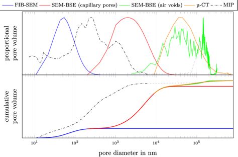 Psds Obtained By Various Techniques The Top Diagram Shows The Psd Download Scientific Diagram