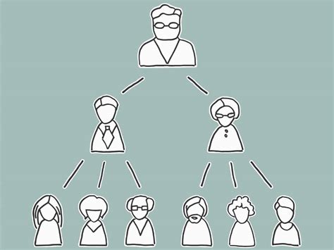 Scalar Chain In Management Streamlining Organizational Flow