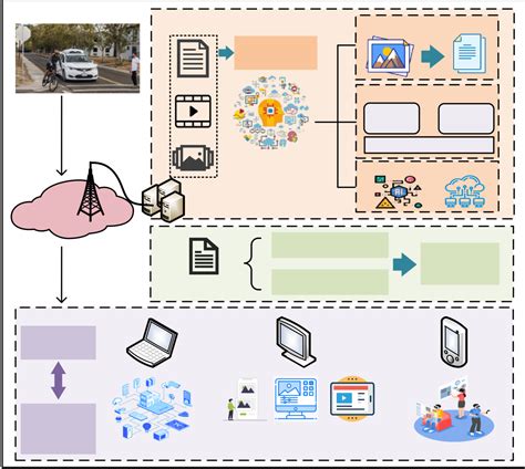 논문 리뷰 Resource Allocation Driven By Large Models In Future Semantic Aware Networks