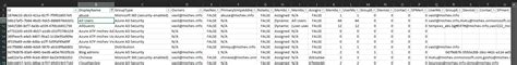 Report On Azure Ad Group Members Via The Graph Api Blog