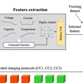Schematic Of The Closed Loop Optimization System Download Scientific Diagram