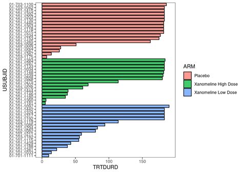 Examples SAS And R