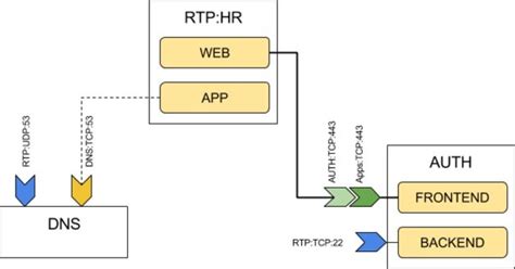 Cisco Secure Workload User Guide Segmentation Cisco Secure Workload Cisco