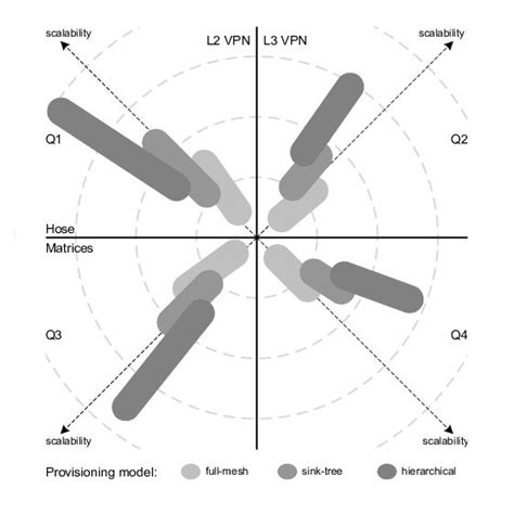 Vpn Solution Scalability Relations Download Scientific Diagram