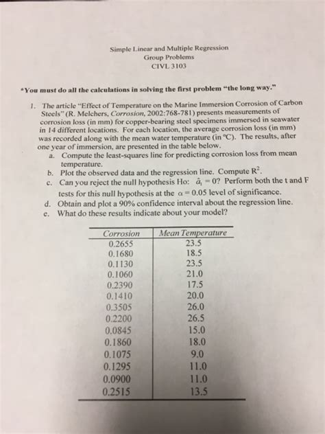 Solved Simple Linear And Multiple Regression Group Problems