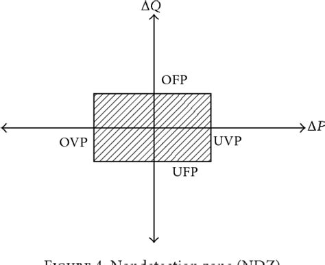 Figure 1 From A Communication Based Islanding Detection Method For Photovoltaic Distributed