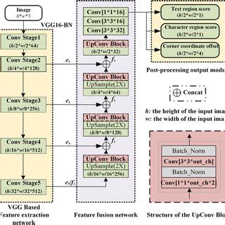 Structure Of The Improved Scene Text Localization Algorithm Download Scientific Diagram