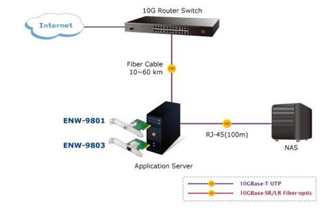 Planet Pl Enw Gbase T Pcı Express Server Adaptörü Teknolojipazar com TEKNOLOJİYE DAİR