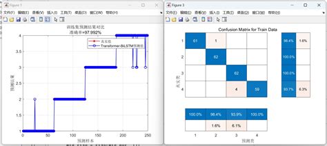 【原创】基于transformer bilstm多特征分类预测 多输入单输出 matlab transformer 和 bi lstm csdn博客