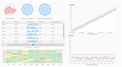 KyvisLabs ApexChart Module Ignition Inductive Automation Forum