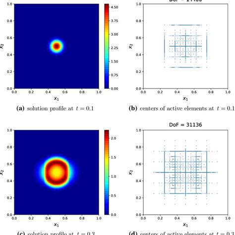 Example 45 Isotropic Wave Propagation Within Heterogeneous Media In Download Scientific
