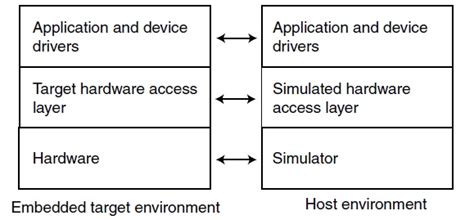 Software Only Hardware Simulation Circuit Cellar