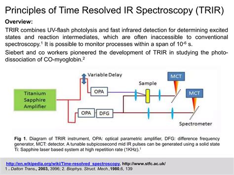 Time Resolved Infrared Spectroscopy Pptx