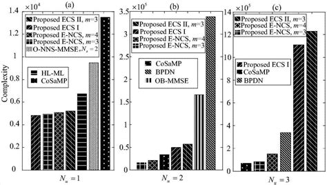 Signal Detection Method For Generalized Spatial Modulation Gsm