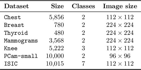 Revisiting Hidden Representations In Transfer Learning For Medical