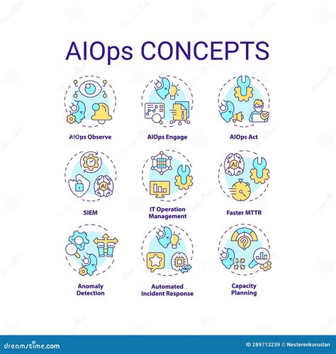 Editable Colorful Line Icon Set For Ai Ops Stock Vector Illustration Of Sign Analytics 289713239