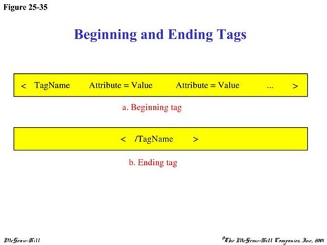 Application Layer Diagram Ppt