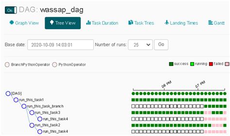 Github Ayushsubediairflowdocker Dockerize Airflow