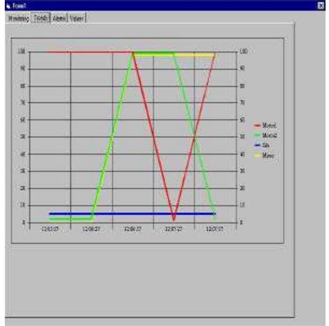 Figure 7 Web Based System Monitoring And Control