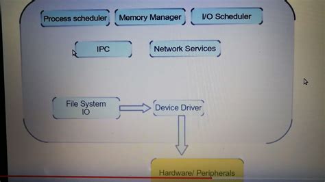 linux driver 入门 introduction to device drivers csdn博客