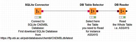 Chembl Database Download Knime Analytics Platform Knime Community Forum
