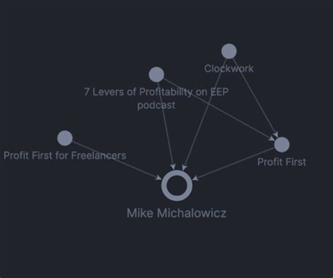 There Should Be A Different Way To Display Current Note In Local Graph Feature Archive