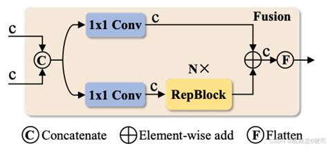 （rt Detr）detrs Beat Yolos On Real Time Object Detection论文精读（逐段解析） 技术栈