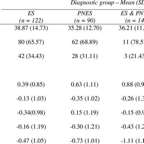 Classification Performance For Personality Domain And Facet Scores