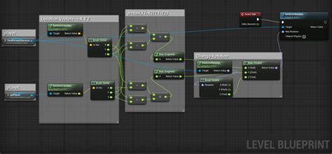 trying to get camera and player to rotate around the sphere they are