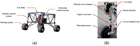 Design An Intelligent State Feedback Control Applied On Half Vehicle Model For Active