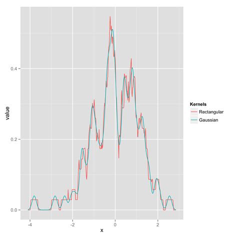 R Legend In Ggplot Stack Overflow