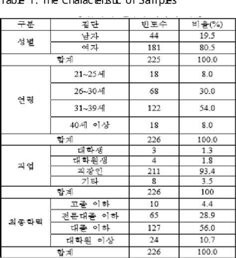 Table 1 From The Impact Of Mobile Commerce Quality On Customer Satisfaction And Repurchase