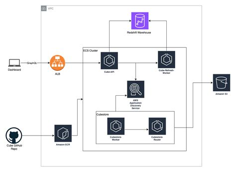 Unlocking The Power Of Data With Cube On Aws A Comprehensive Guide