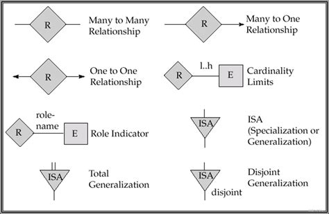 数据库系统原理与设计 第四章 数据库建模 下数据库系统原理及设计第3版第四章答案 Csdn博客