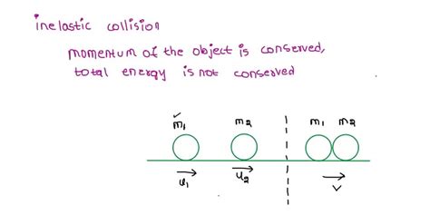 solved rone if two objects collide and slick together what will
