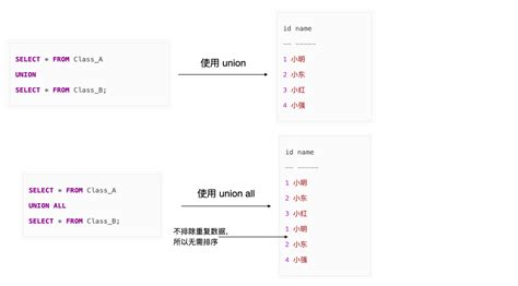 Sql 进阶技巧 知乎