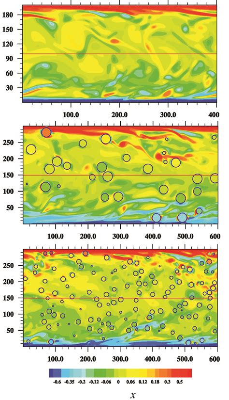 Dr Lian Ping Wang Understanding Particle Fluid Interaction Dynamics In Turbulent Flow