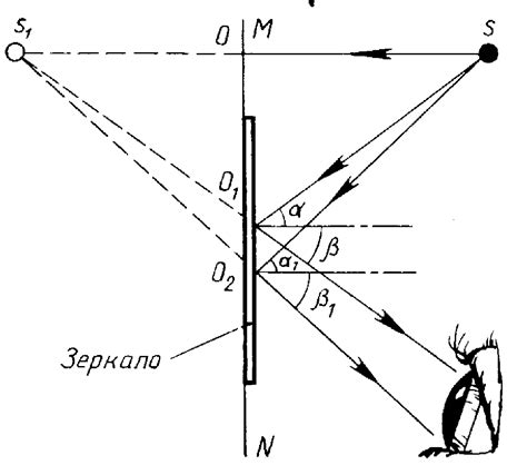 Физ-мат класс